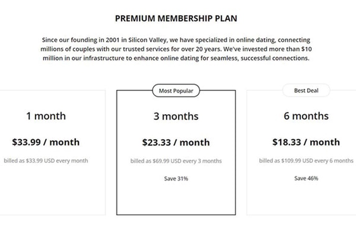 PositiveSingles Pricing: Is Upgrading Worth the Cost?