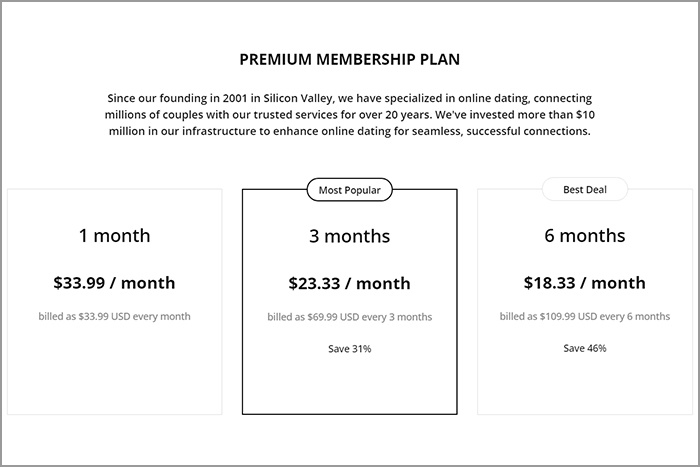 PositiveSingles Cost: Membership Fees, Plans & Discounts